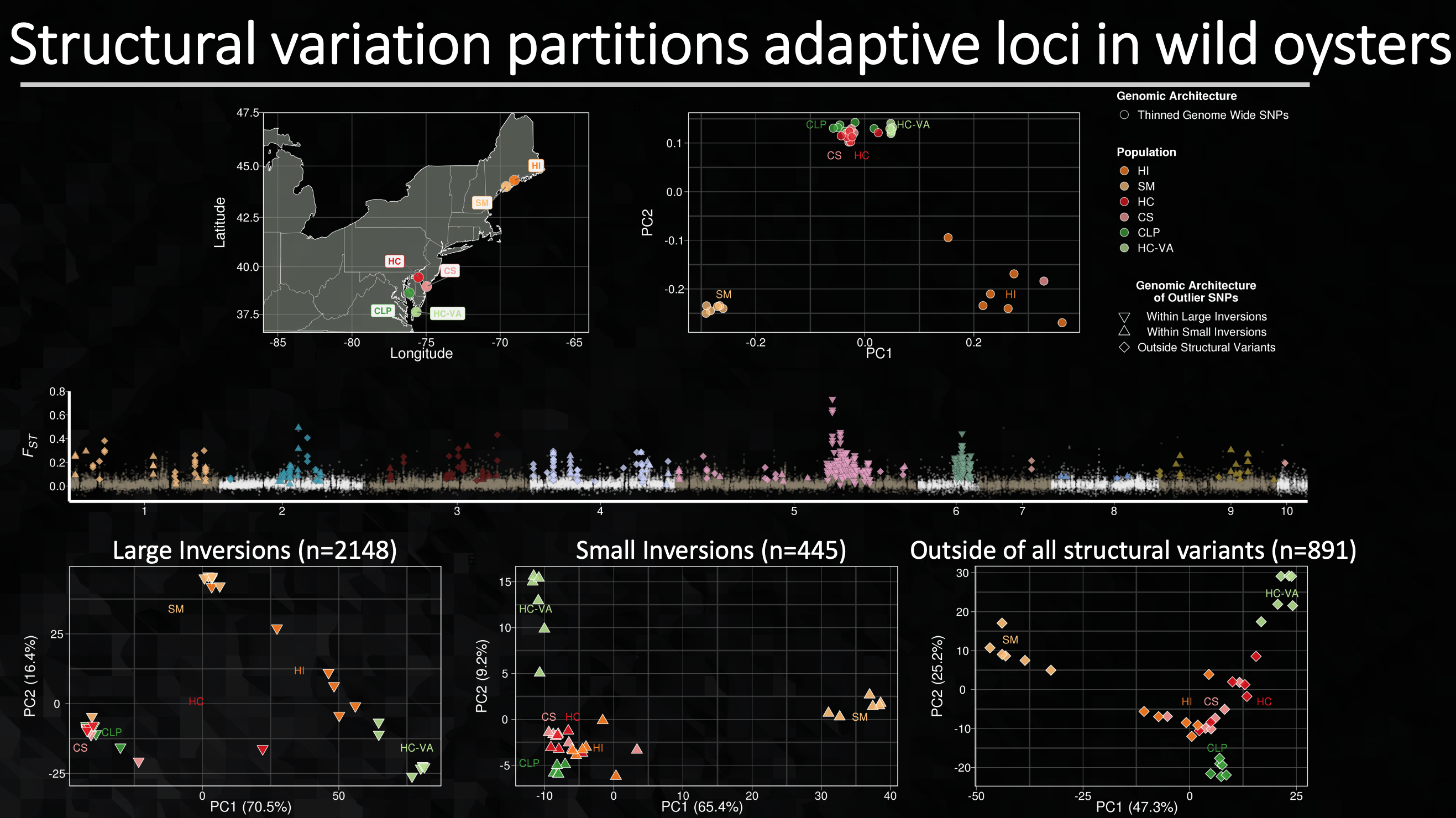 Recruiting Postdoc for Shellfish Genomics and Breeding Project | Puritz ...
