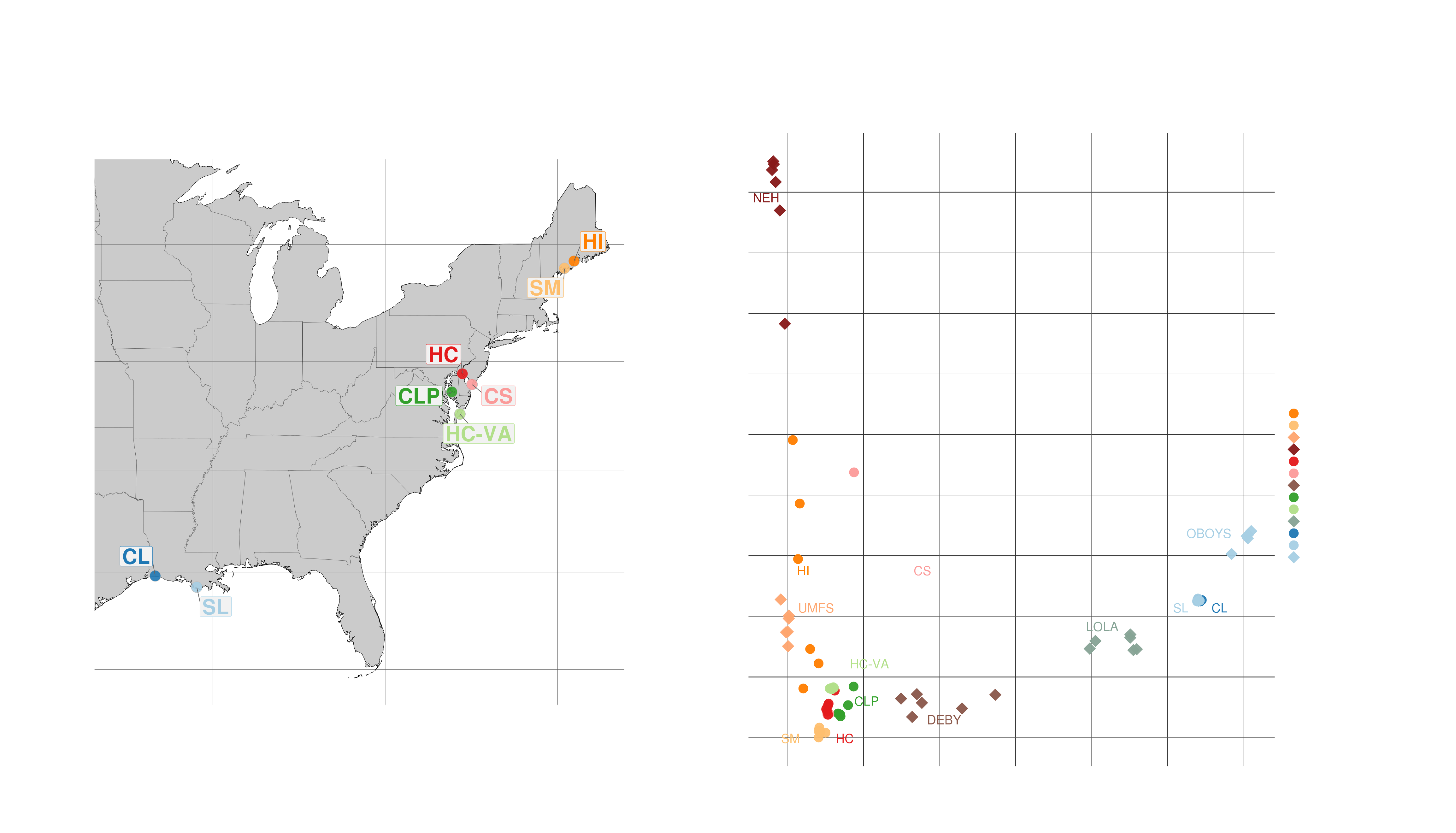Eastern oyster population genomics | Puritz Lab of Marine Evolutionary ...